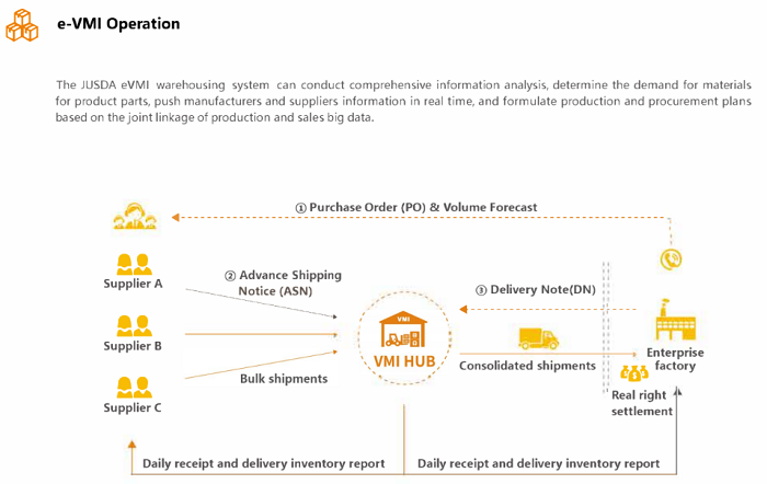 Jusda: logistics solutions provider with a vast network spanning the globe.