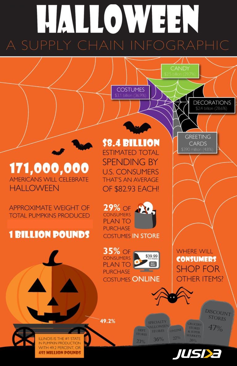 Jusda: logistics solutions provider with a vast network spanning the globe.