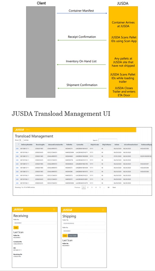 Jusda: logistics solutions provider with a vast network spanning the globe.